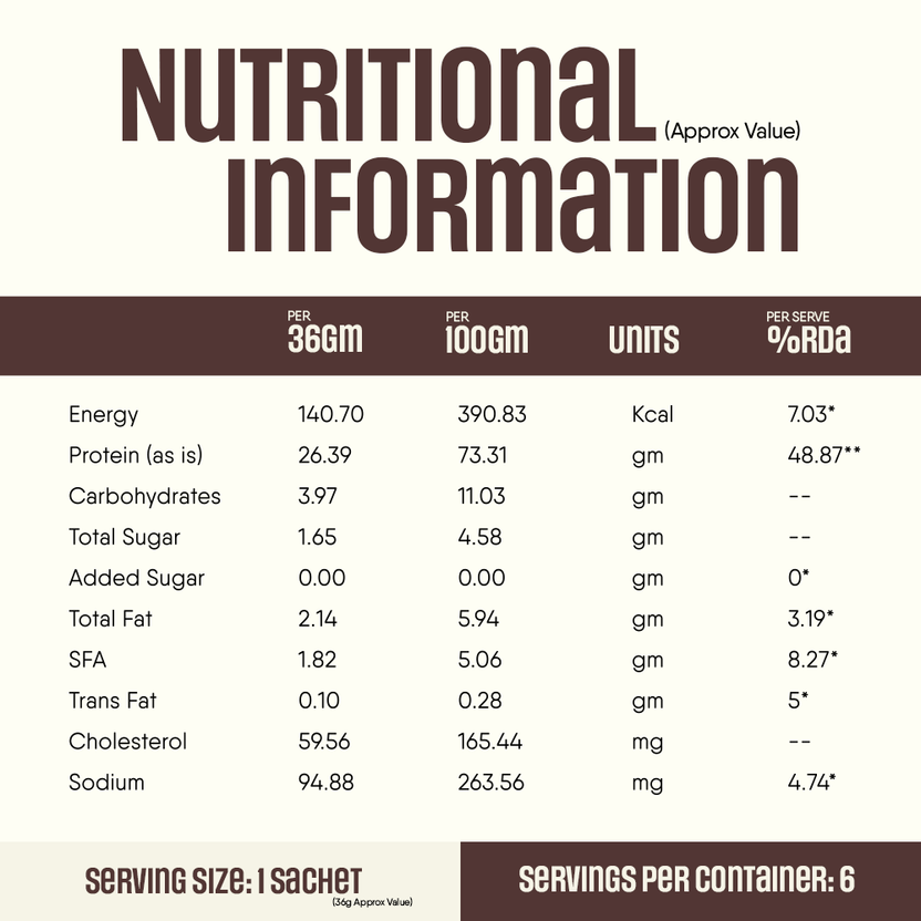 WHEY PROTEIN PRO BLEND